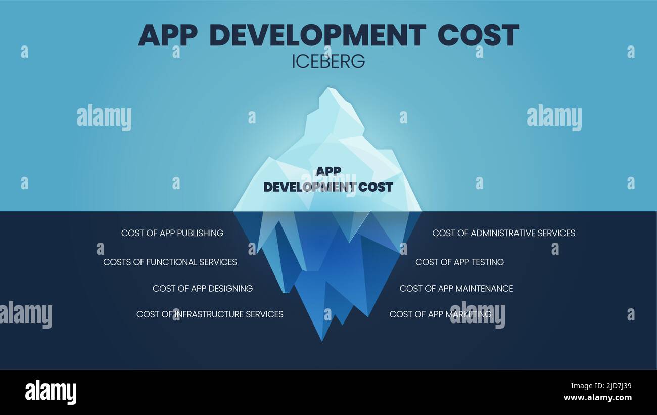 Visible cost vector vectors hi-res stock photography and images - Alamy