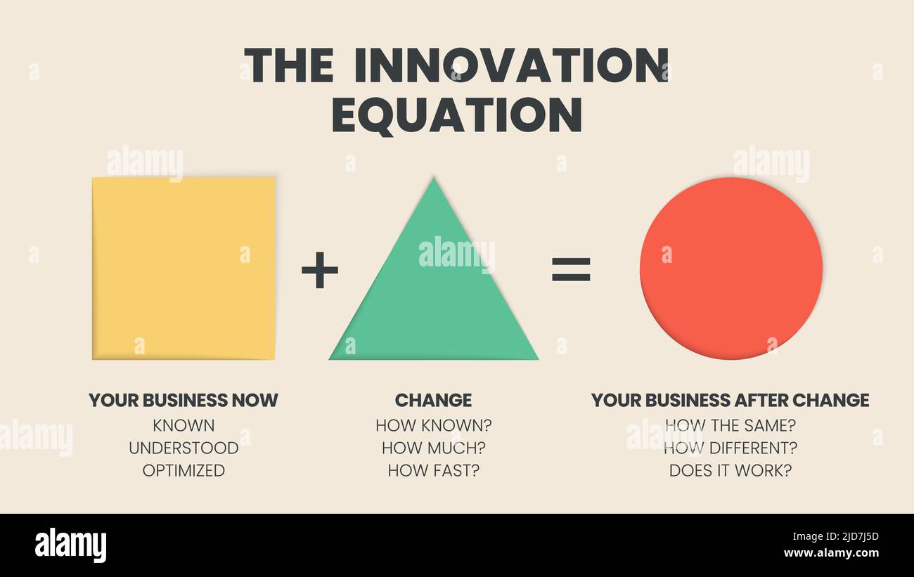 A vector illustration of business model innovation corporate model into ...