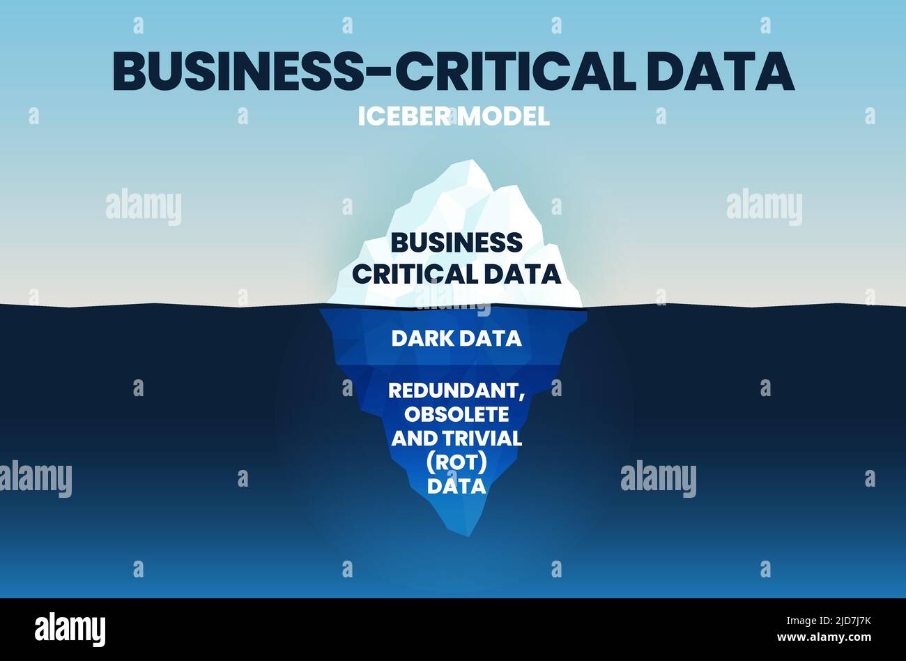 Critical levels Stock Vector Images - Alamy