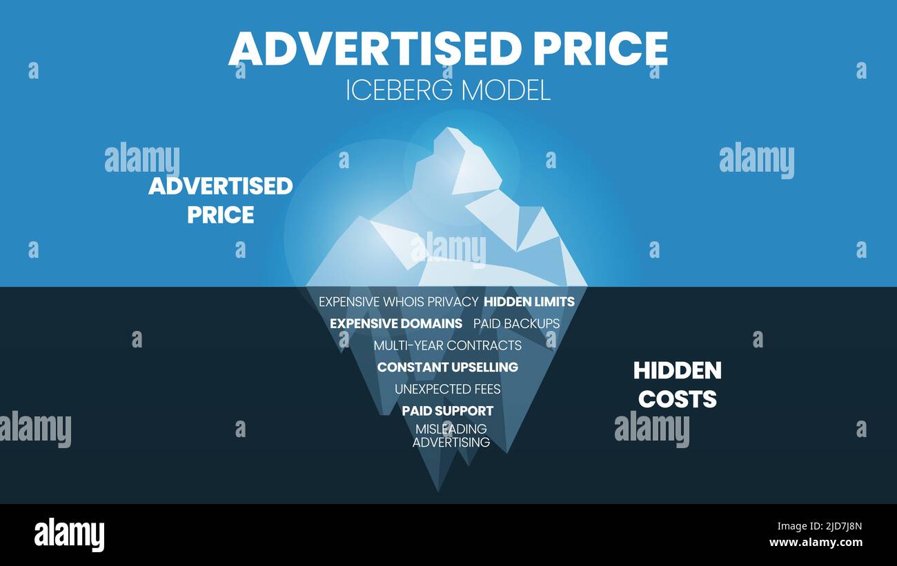 The iceberg model of the advertised price is a vector illustration on ...