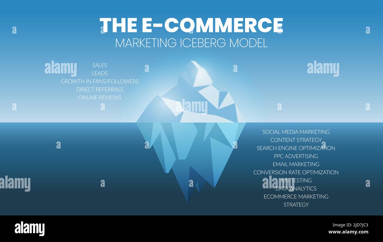 A vector infographic of an E-commerce iceberg model concept has sales ...