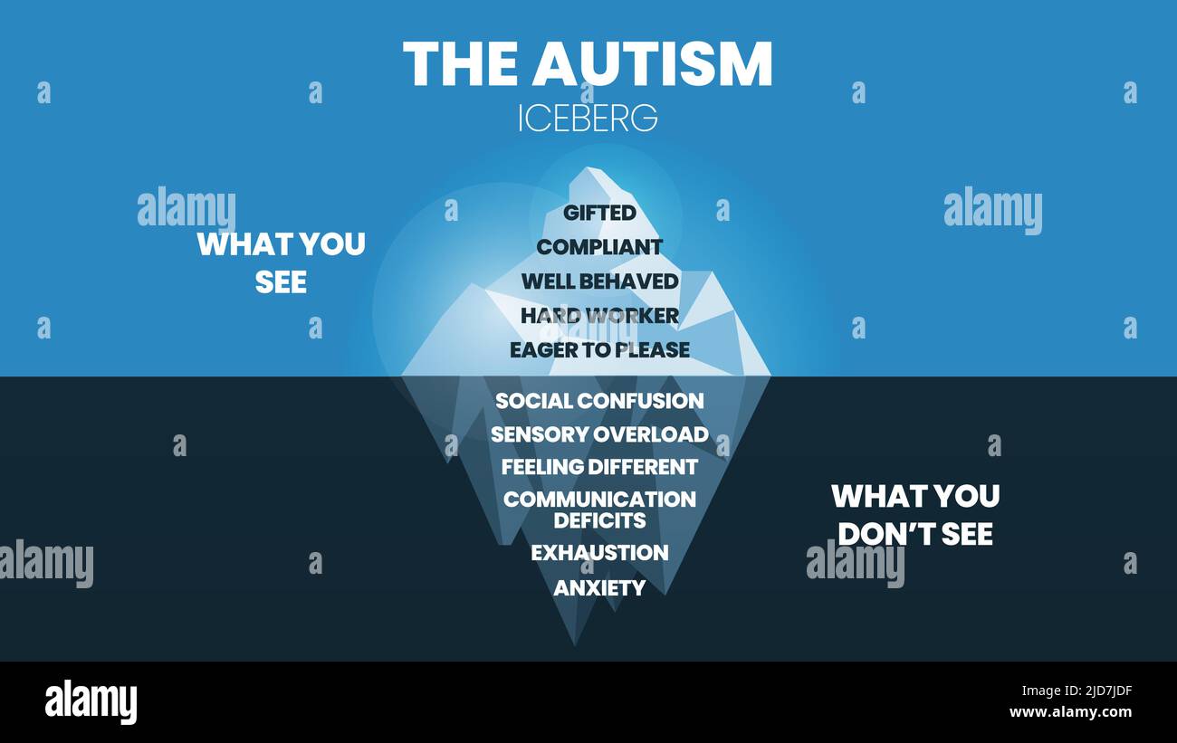 A vector of the Autism iceberg model is a set of gifted, well-behaved ...