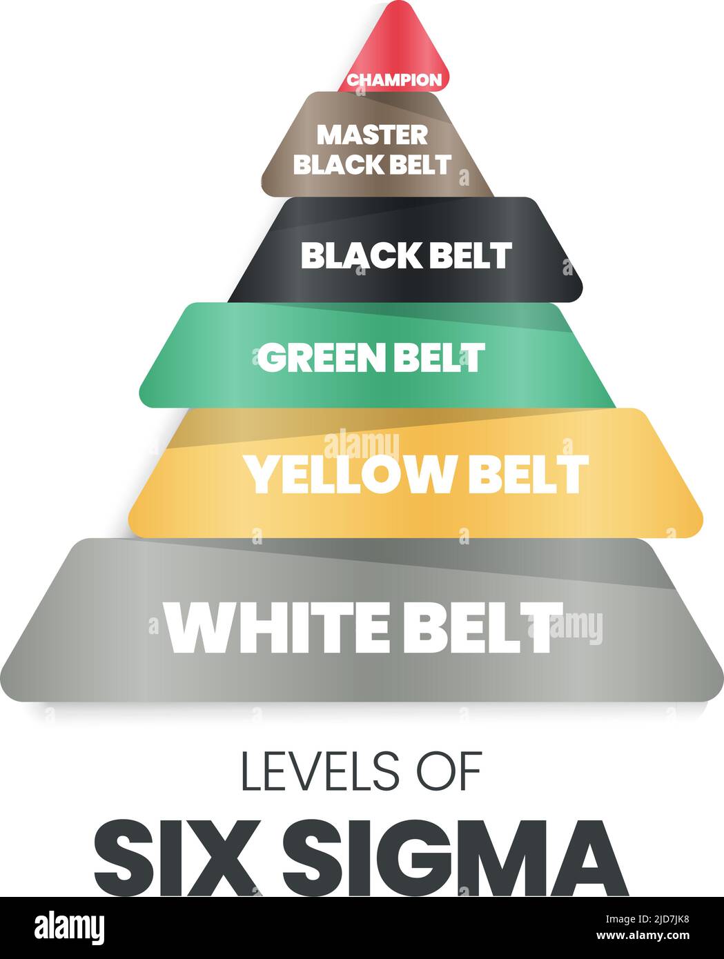 A vector infographic in a pyramid or triangle shape of levels of sigma ...