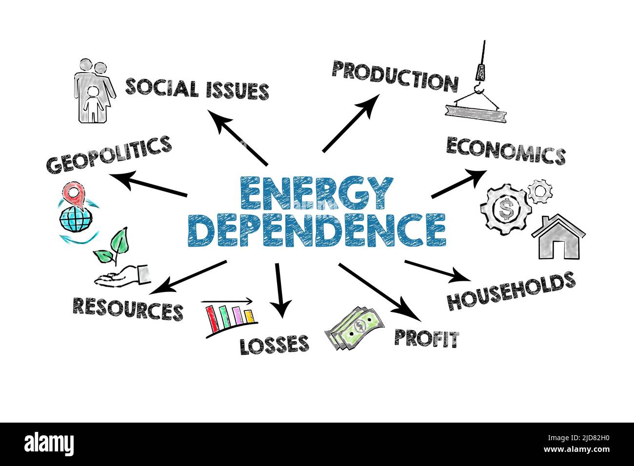 Energy Dependence. Keywords and illustration on a white background ...