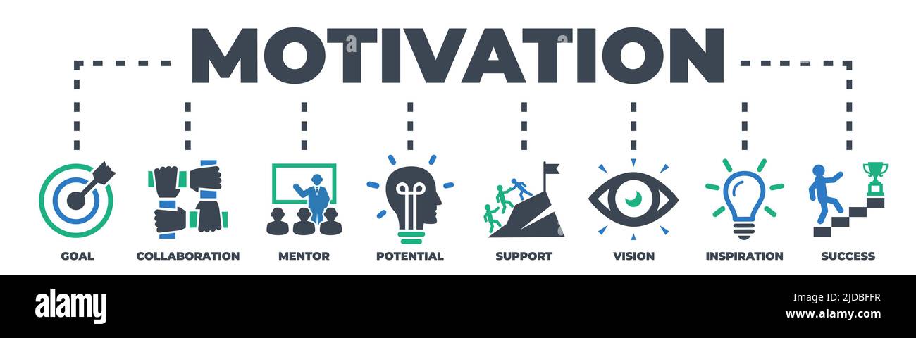 MOTIVATION Concept with icons and signs Stock Vector Image & Art - Alamy