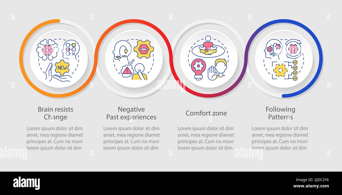 Why we resist change loop infographic template Stock Vector Image & Art ...