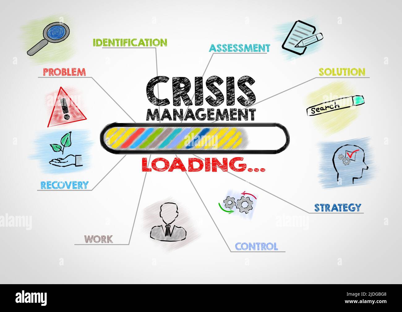 CRISIS MANAGEMENT. Business Concept. Chart with keywords and icons ...