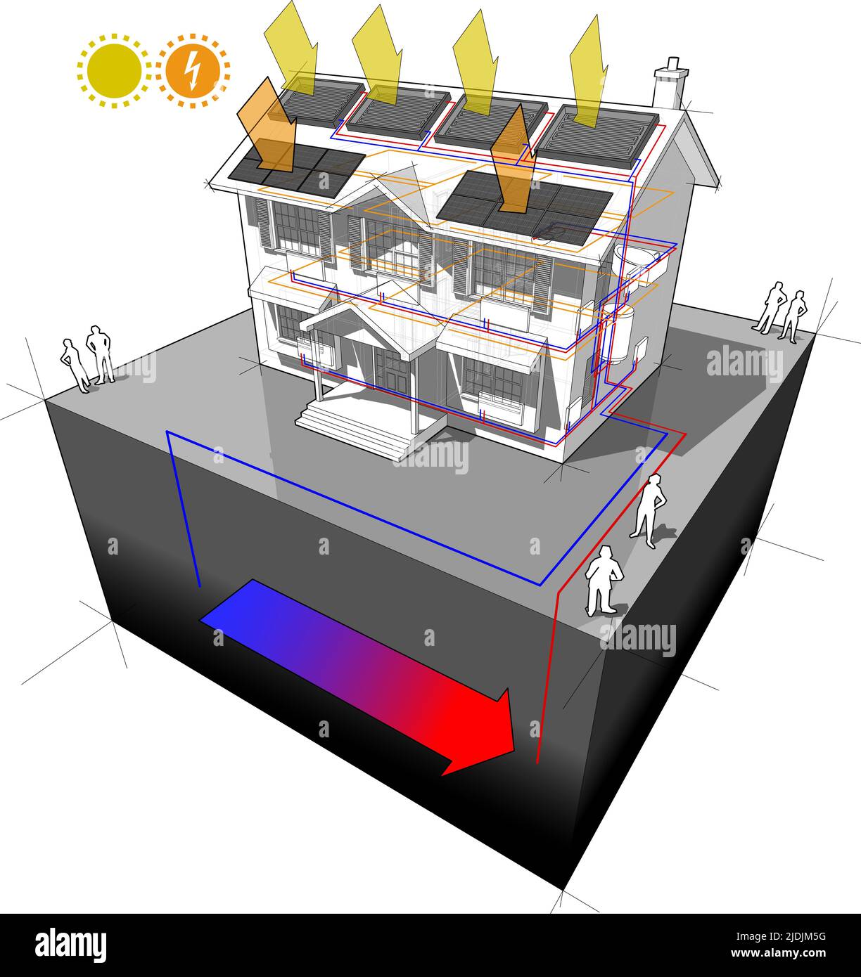house with ground source heat pump and solar panels on the roof as ...