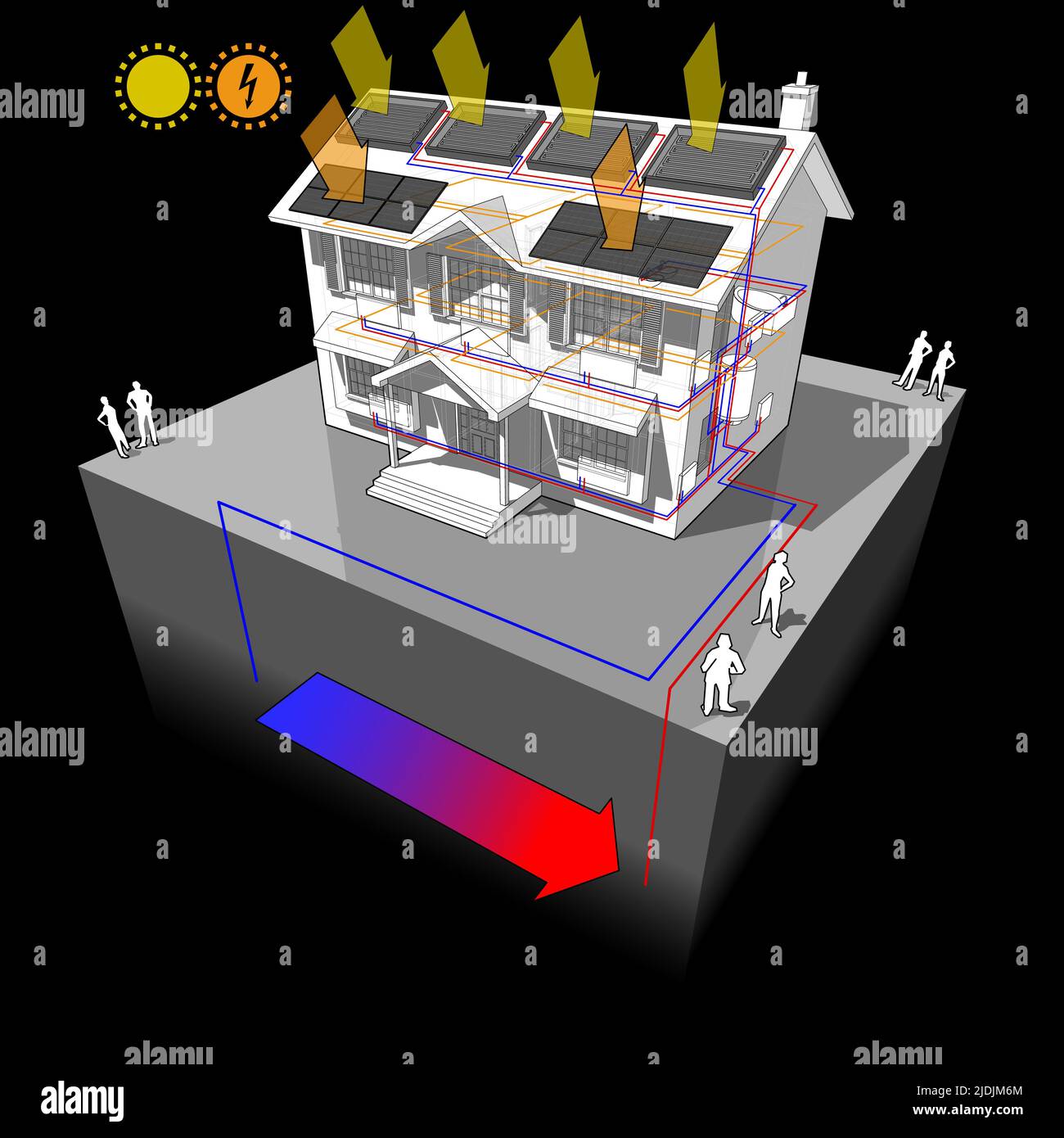 house with ground source heat pump and solar panels on the roof as ...