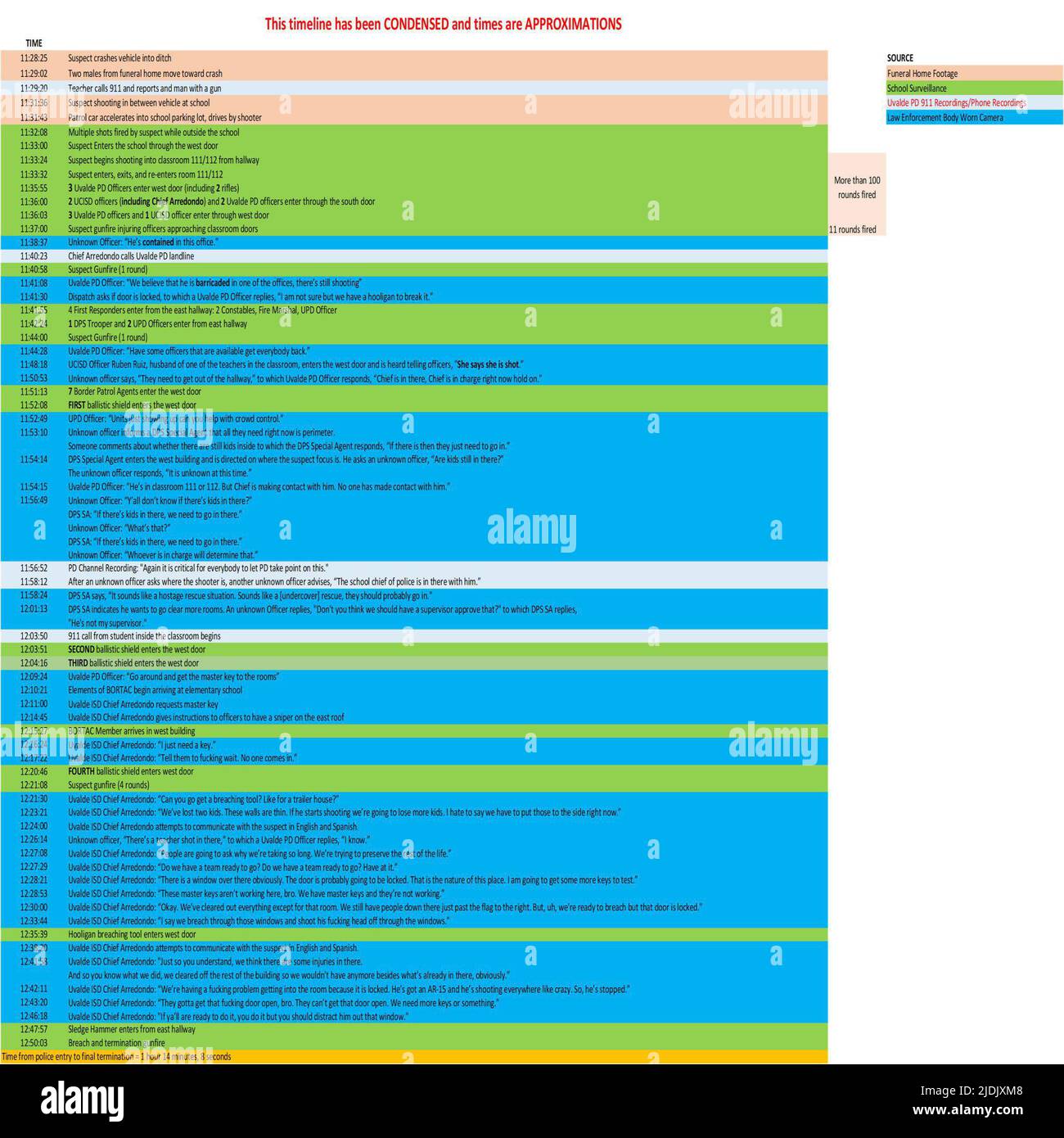 Law timeline hi-res stock photography and images - Alamy
