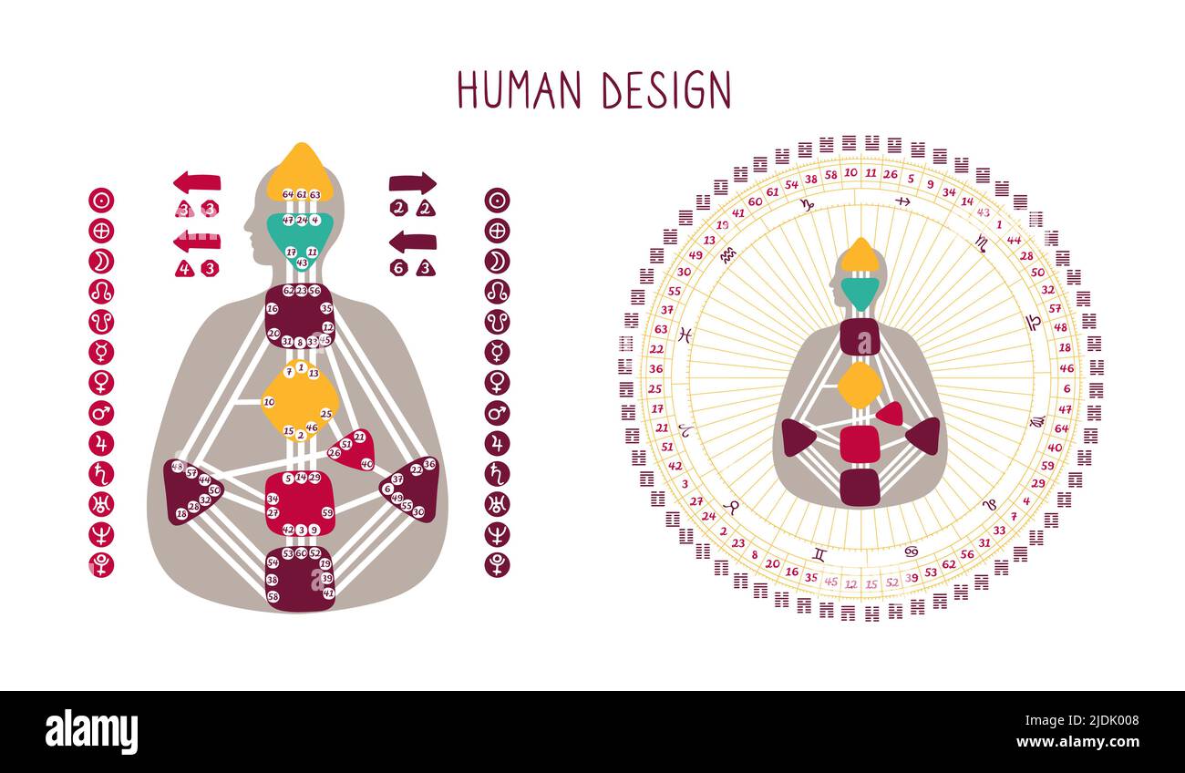 Human Design BodyGraph chart. Nine colored energy centers, planets ...