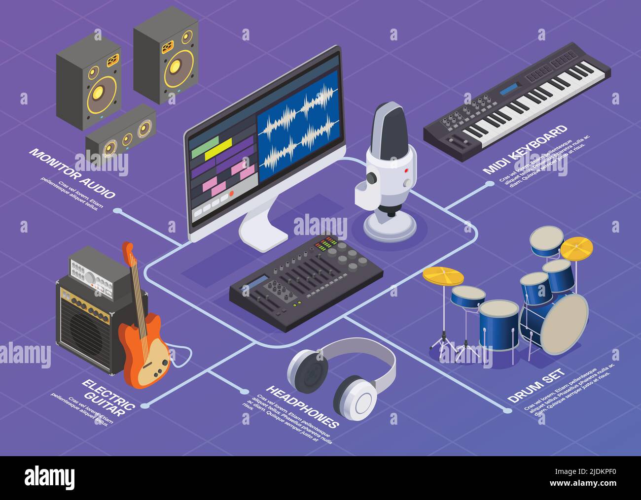Radio studio flowchart with keyboard monitor and headphones isometric ...