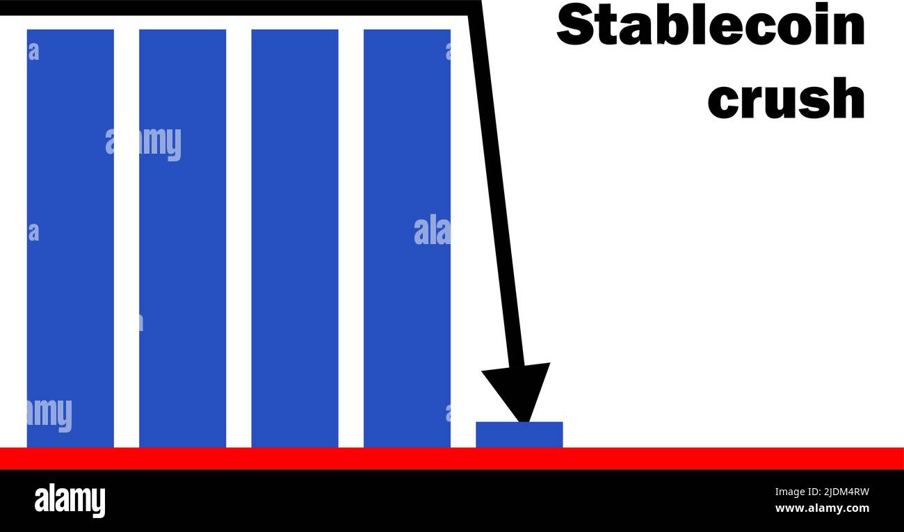 Ust stablecoin hi-res stock photography and images - Alamy