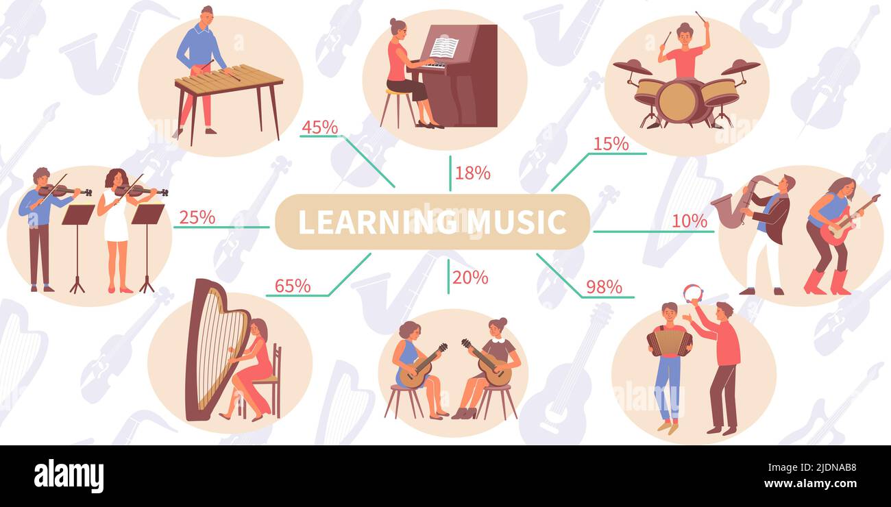 Learning music infographics with flat characters of people playing ...