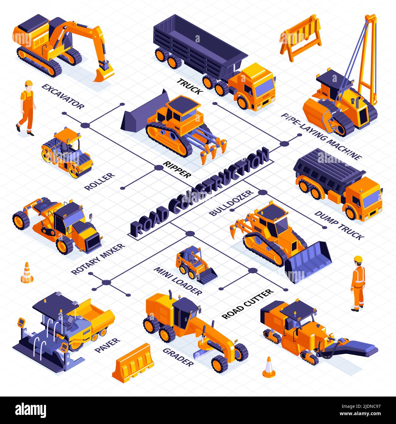 Isometric road construction flowchart composition with isolated icons ...