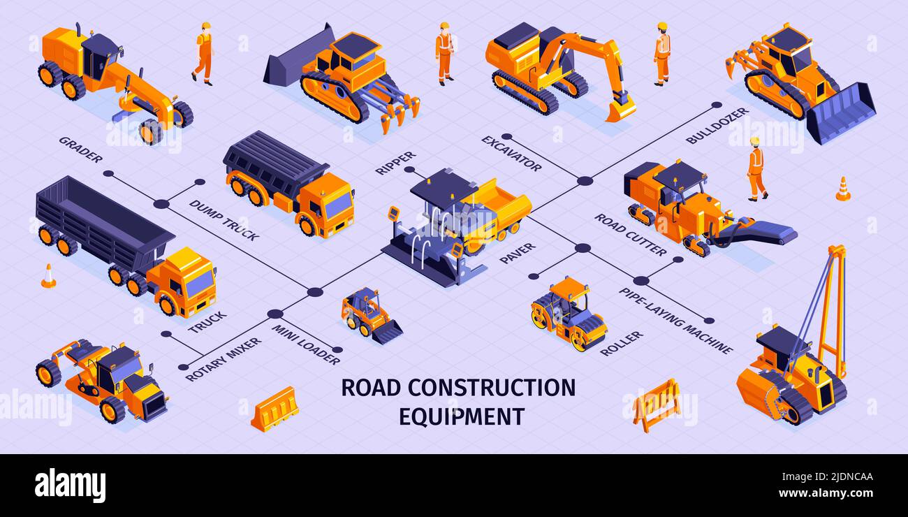 Isometric road construction infographics with icons of machinery ...