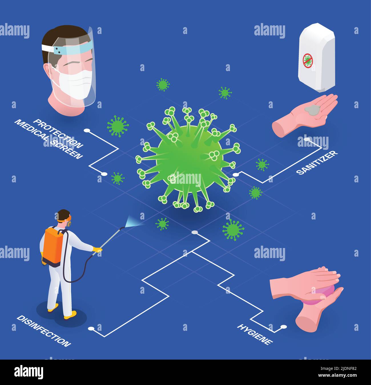 Social distancing isometric flowchart composition with image of virus ...
