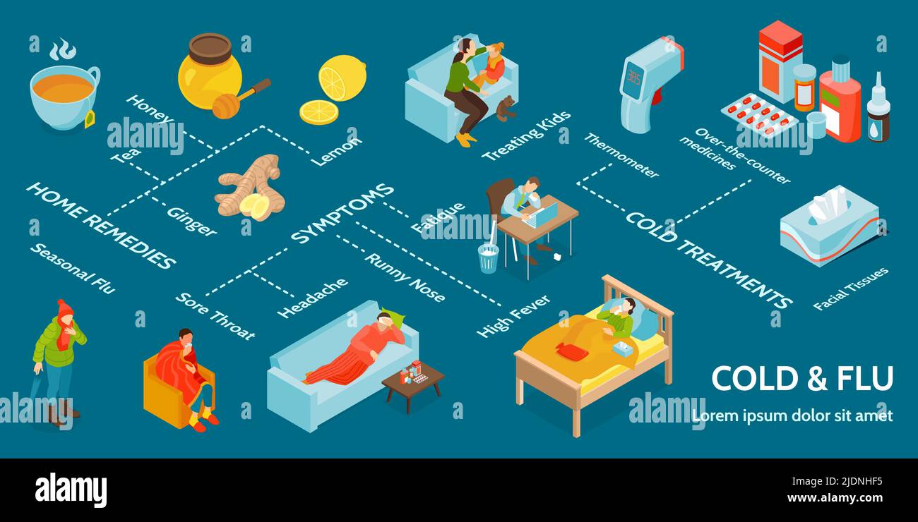 Isometric cold flu virus infographic with home remedies symptoms cold ...