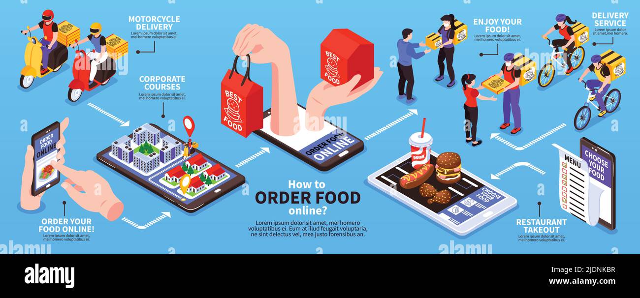 Order food online isometric flowchart with restaurant menu app bike ...