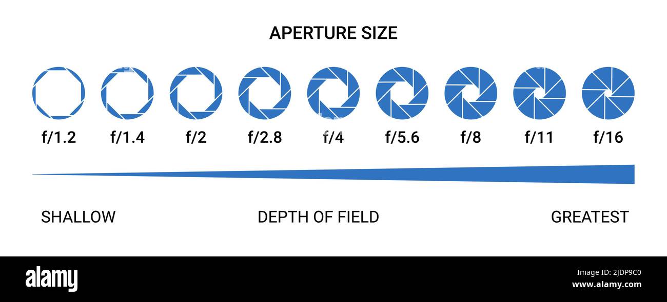 Aperture Size Comparison