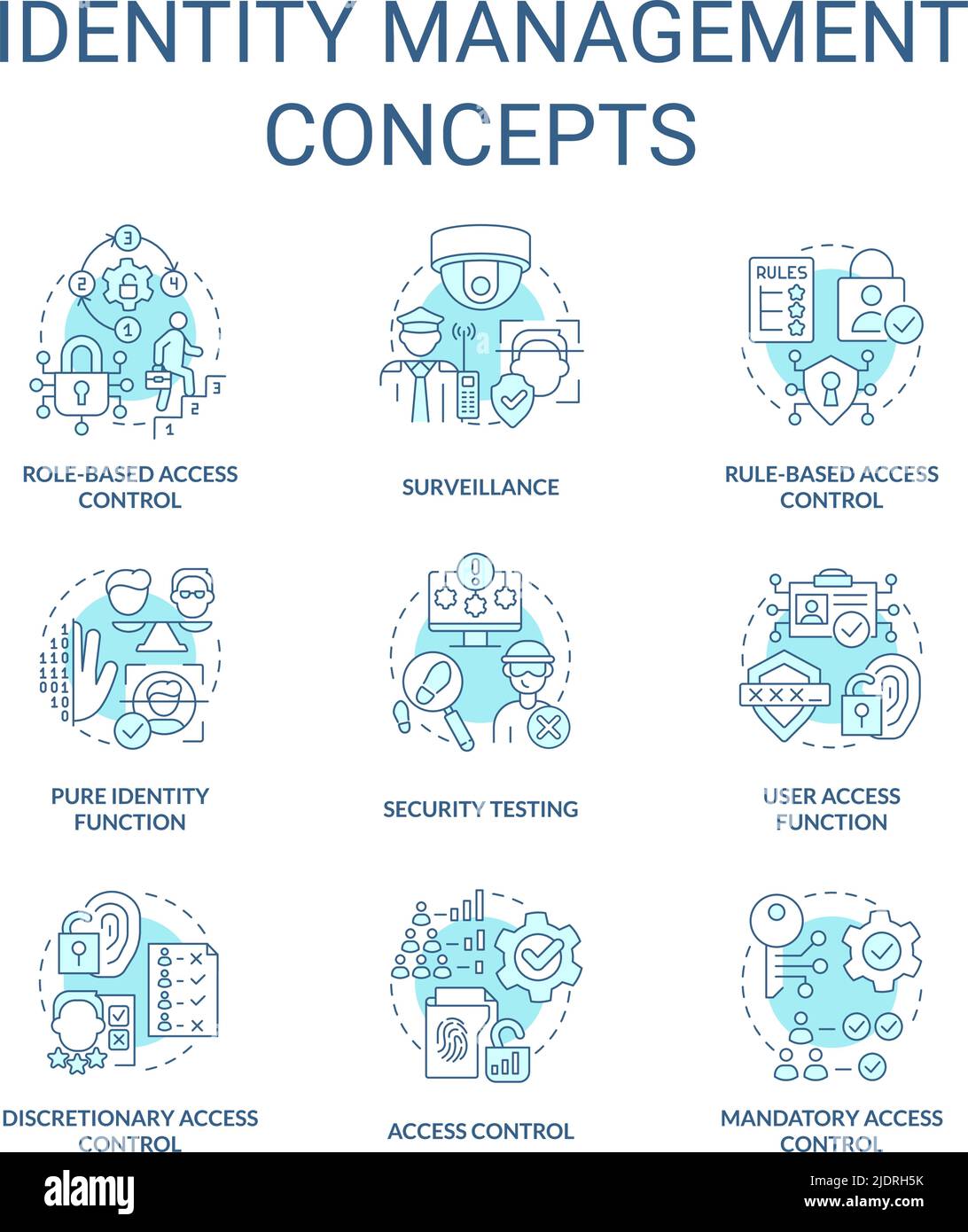 Identity management turquoise concept icons set Stock Vector Image ... Identity management turquoise concept icons set Stock Vector Image ...