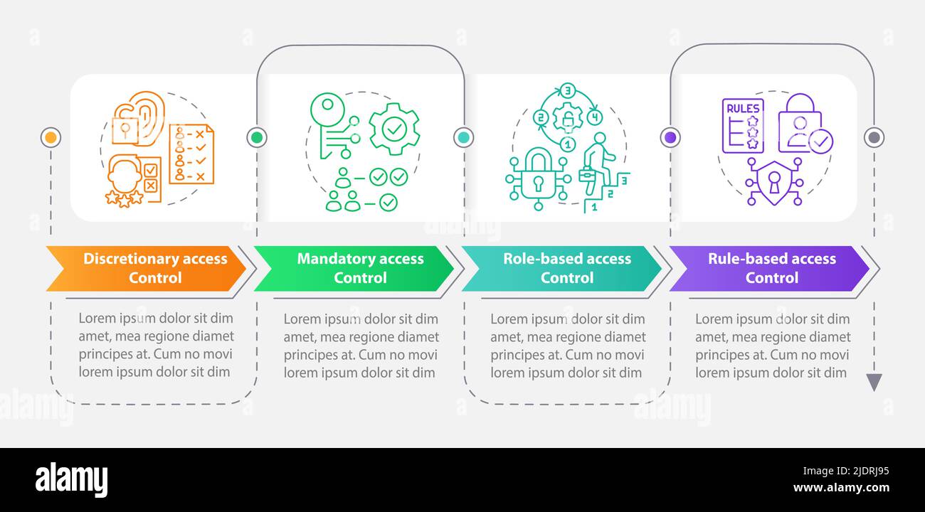 Types of access control rectangle infographic template Stock Vector ...