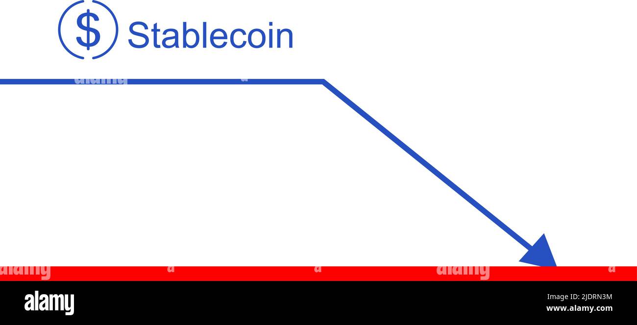 Stablecoin crash in downtrend. Stable coin price falls down ...