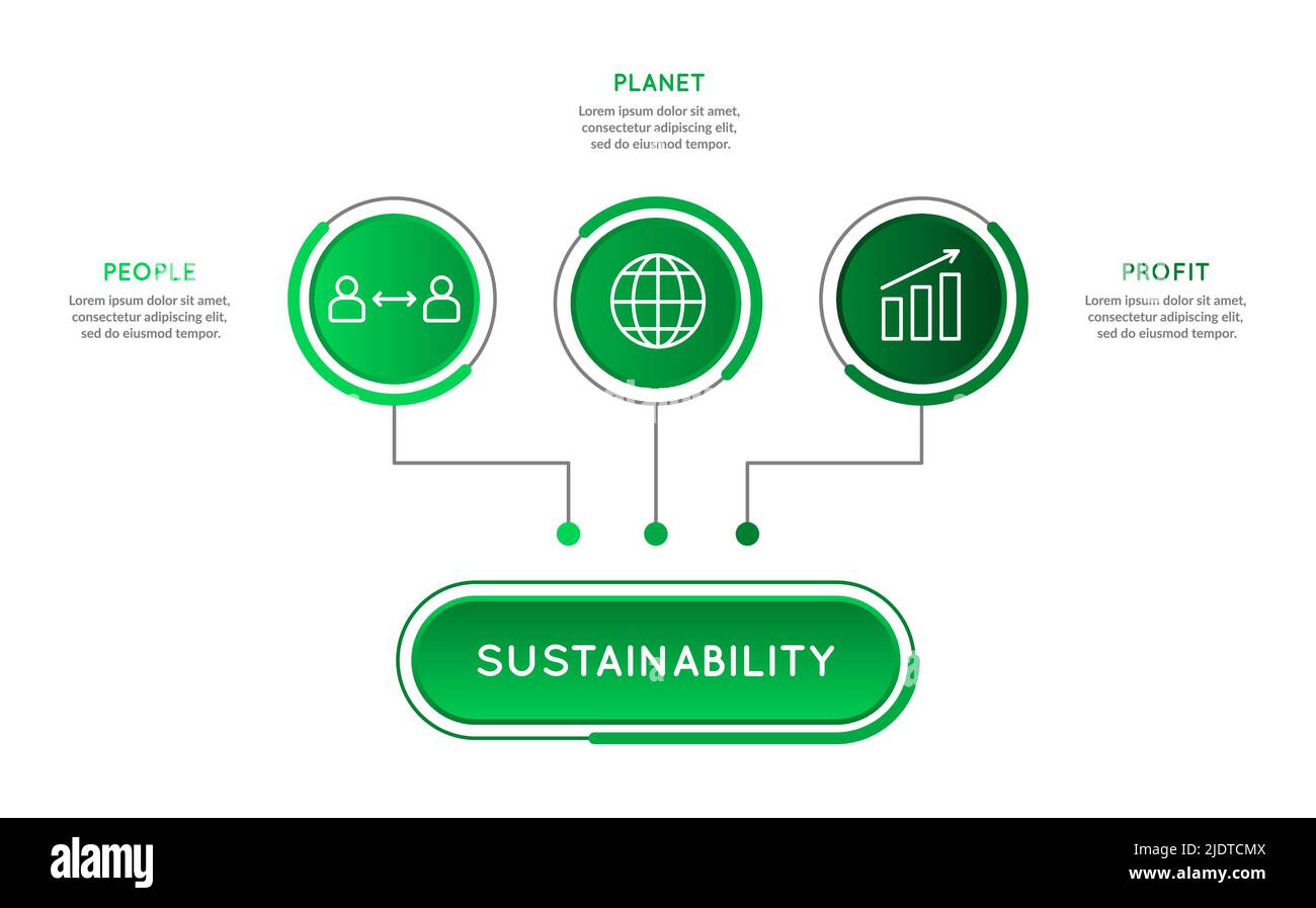 Sustainability infographic. People, planet, profit icon. Sustainable ...