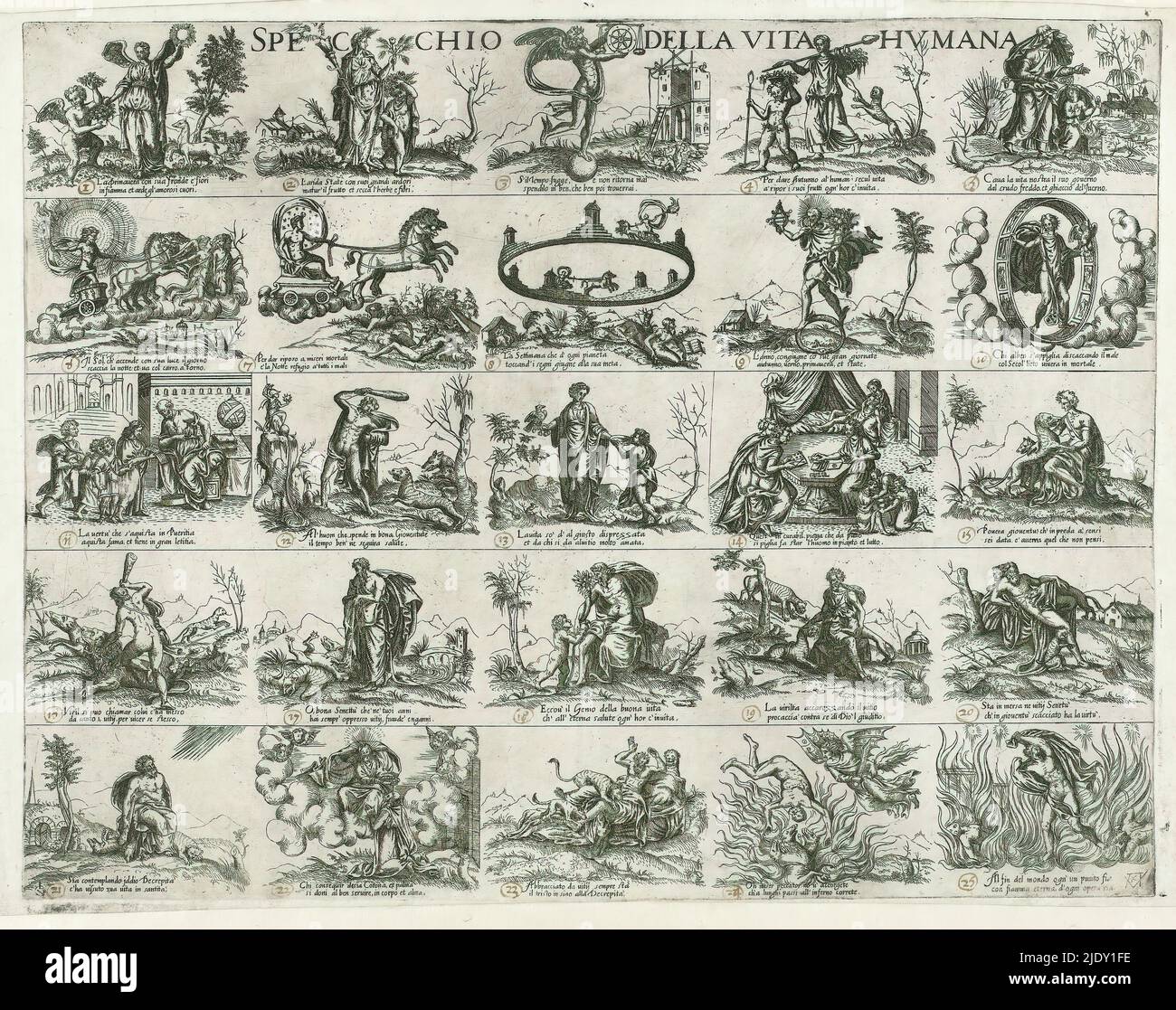 Allegorical cycle relating to human life, Mirror of human life ...