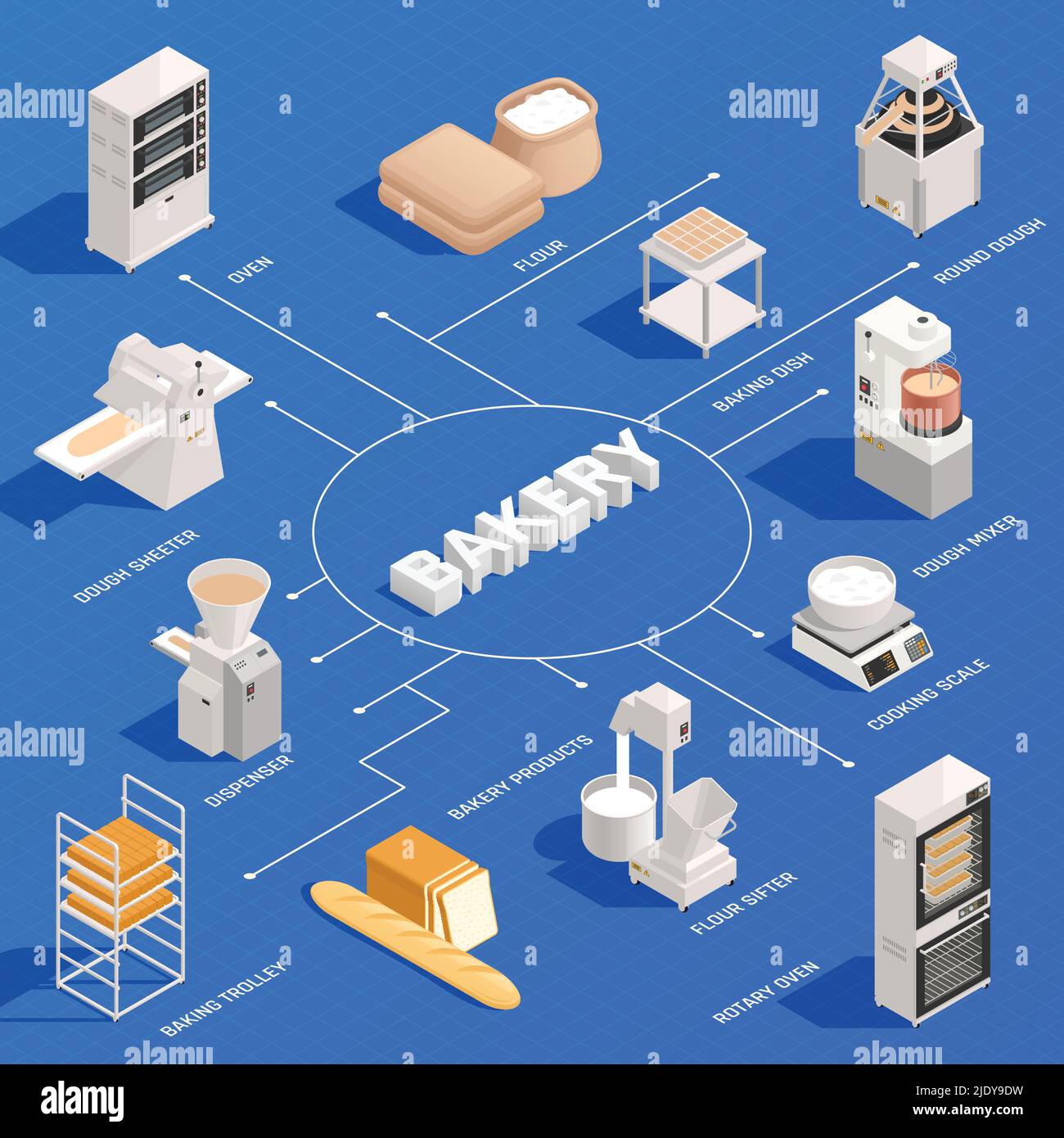 Bakery isometric infographic flowchart with industrial rotary oven ...