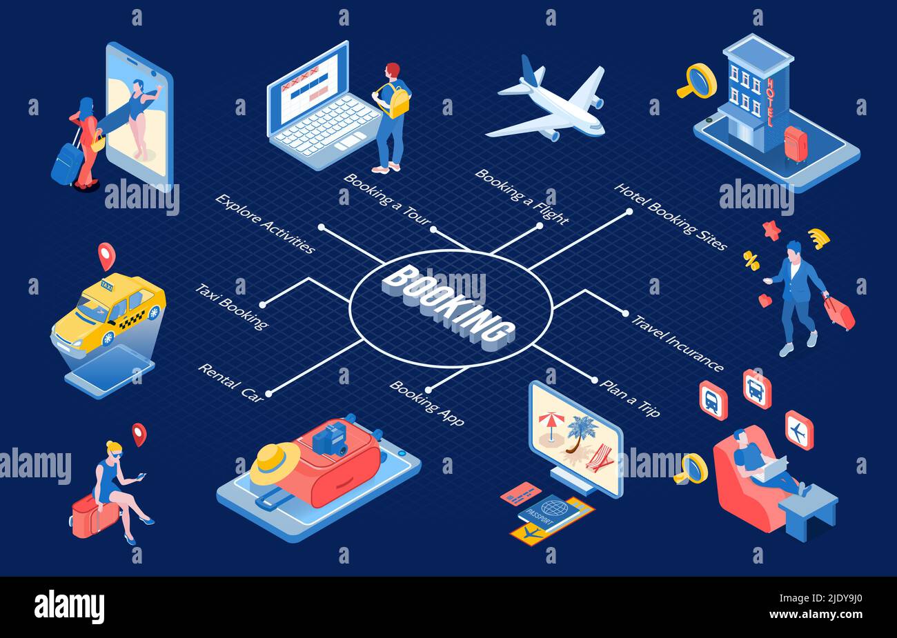 Booking isometric flowchart with planning trip hotel booking travel ...