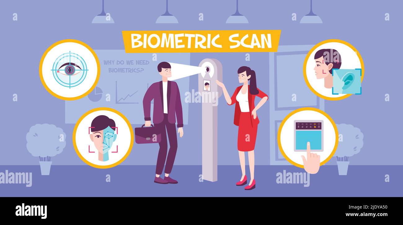 Biometric scan composition with indoor interior scanner of biometric ...