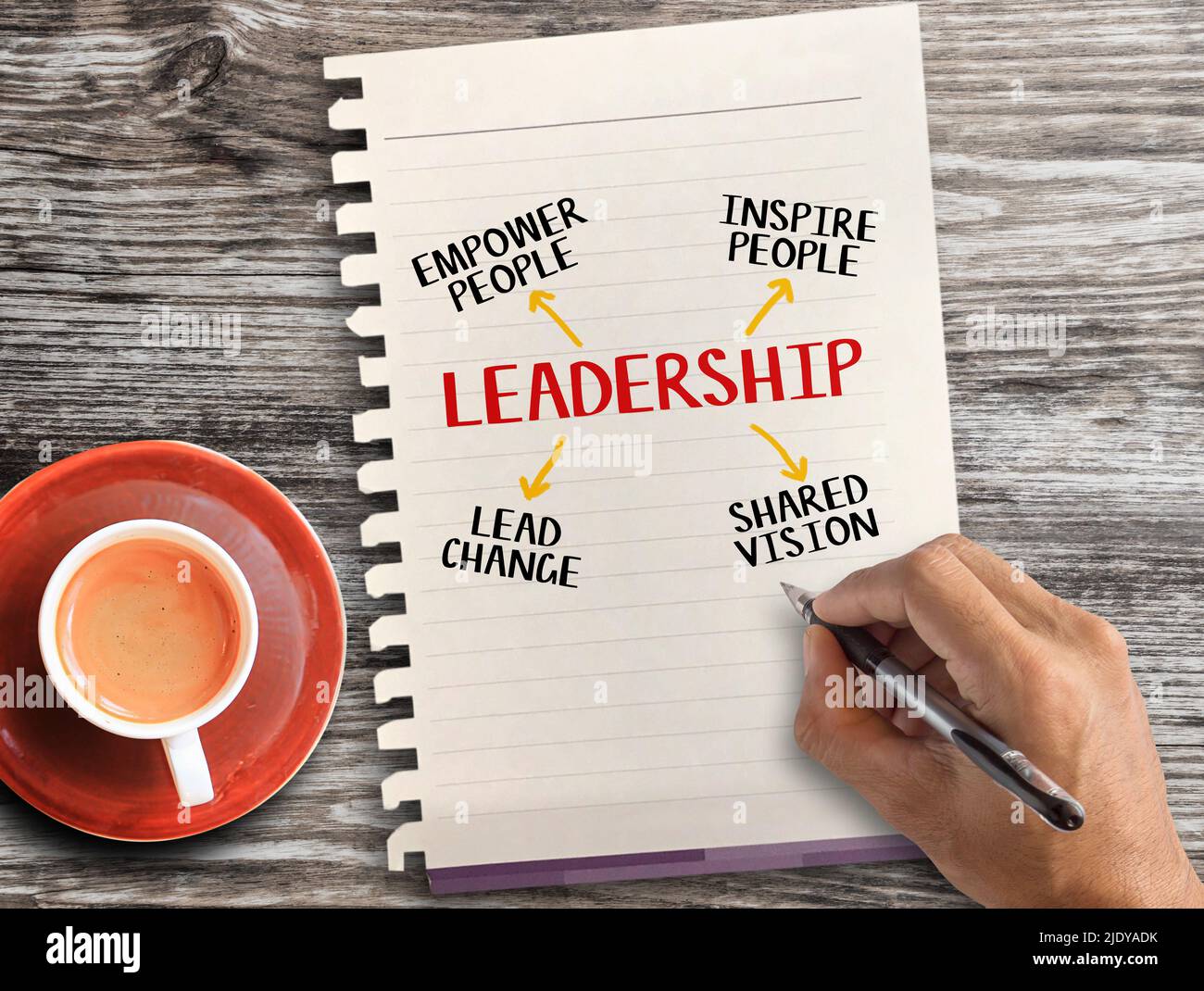 Inspire A Shared Vision