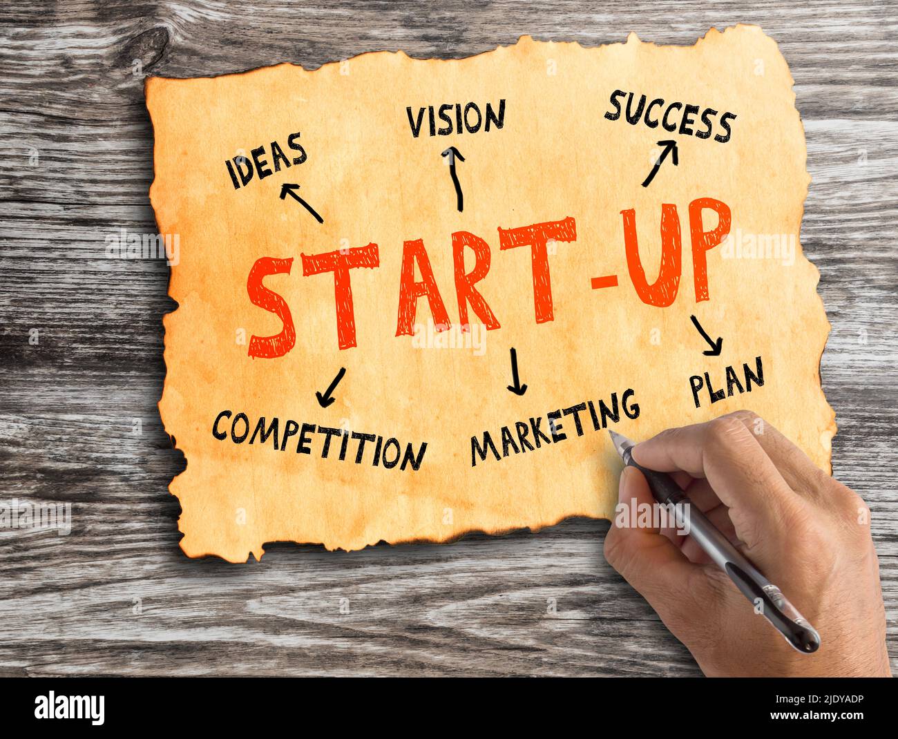 Text with Business start up concept, ideas,vision,competition,marketing ...