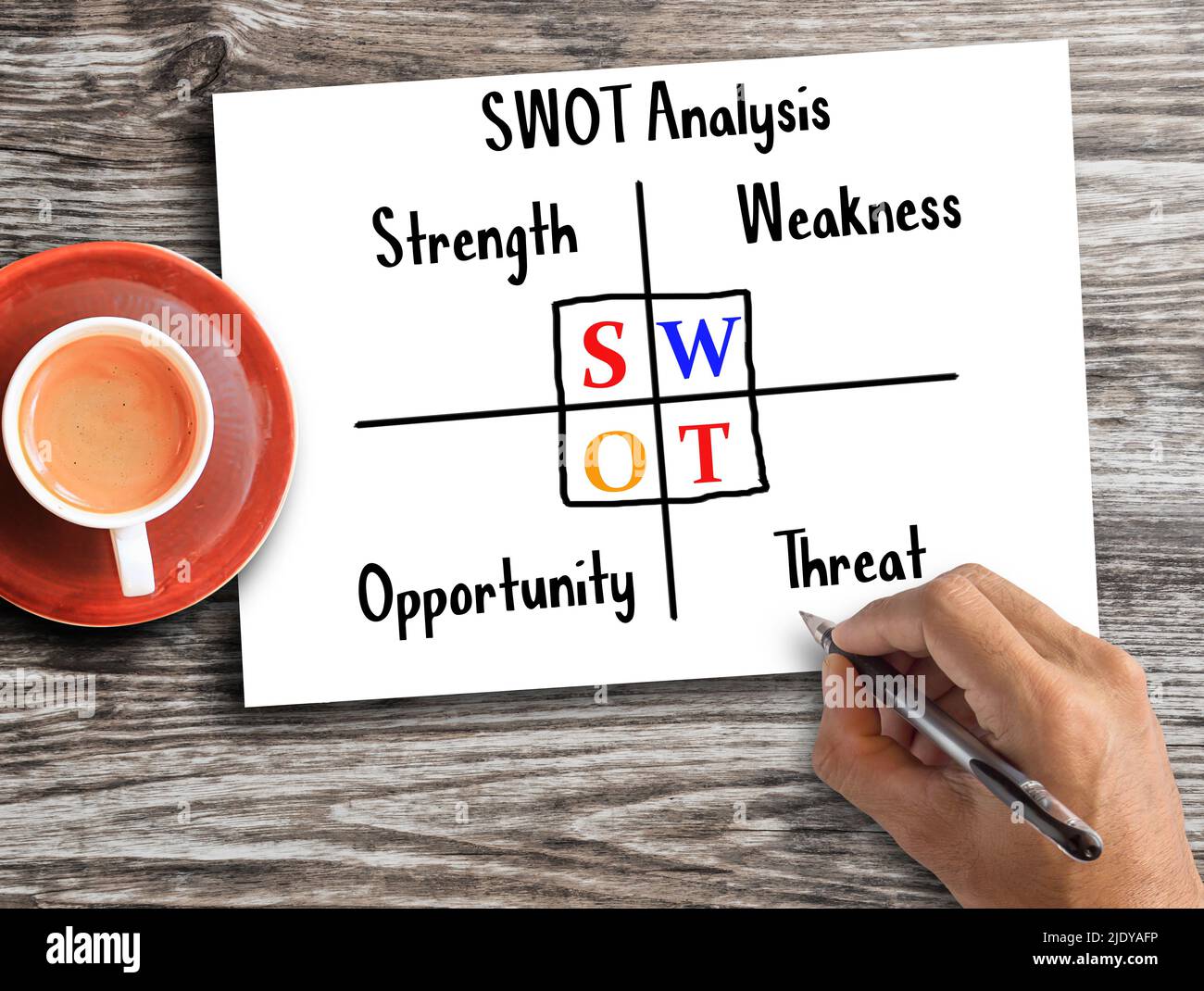 Text with SWOT analysis, strength, weakness,threat opportunity on wood ...
