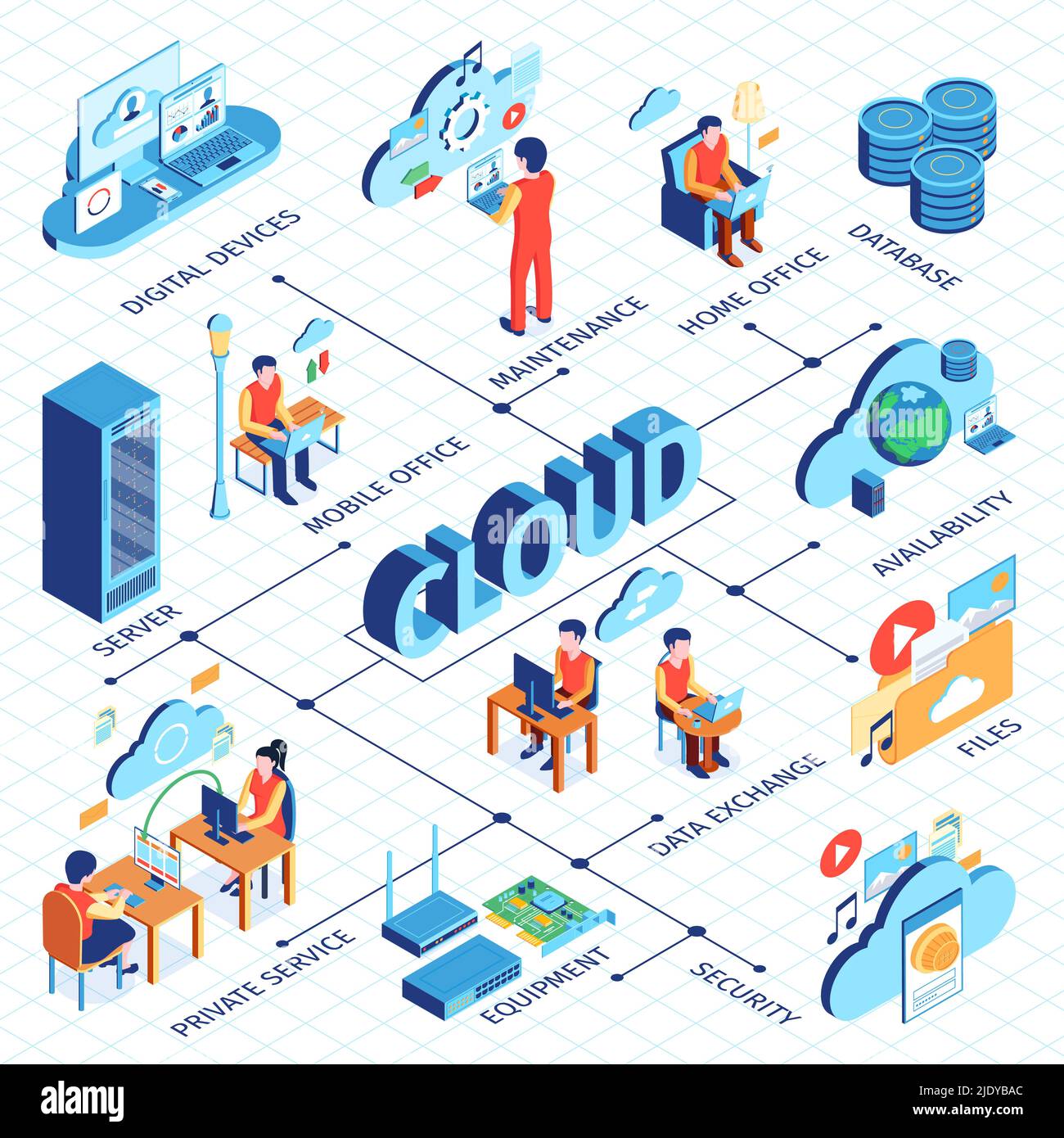 Isometric cloud service flowchart composition with text and isolated ...