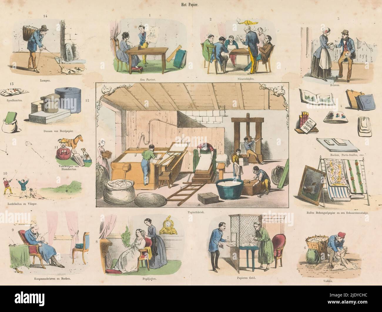 Production and use of paper, The paper (title on object), Sheet showing ...