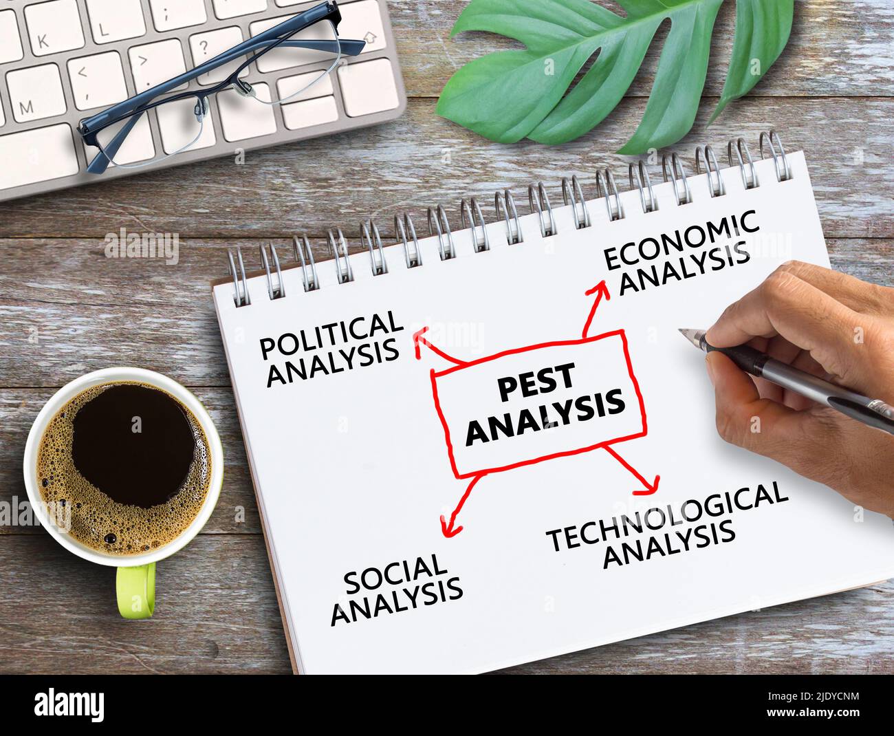 Top view with PEST analysis mind map, political, economic, social ...