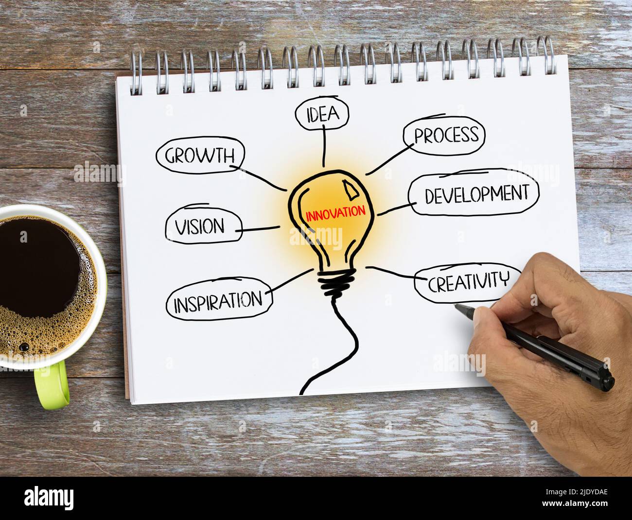 Light bulb with innovation and inspiration growth mindset, happy ...