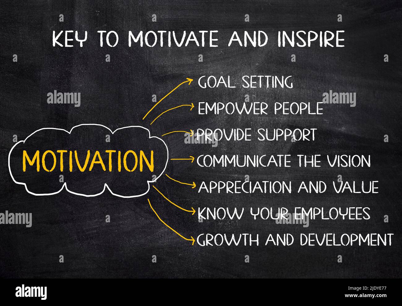 Key to Motivate and Inspire on blackboard. Motivation and inspiration ...