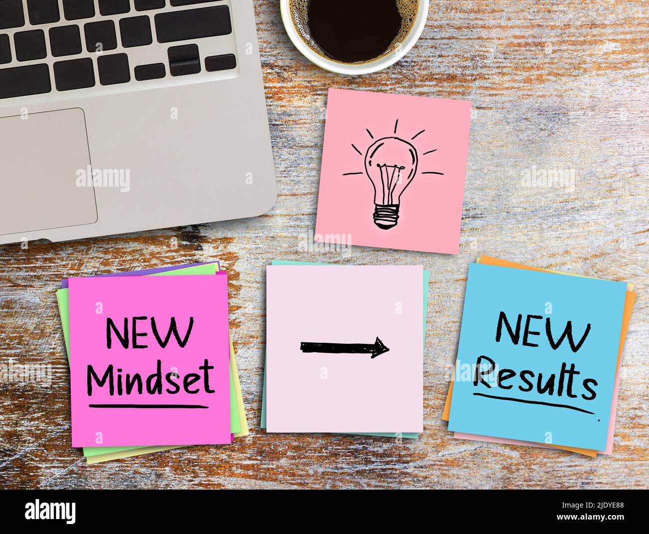 New Mindset and New Results on sticky note on wood table. Motivation ...