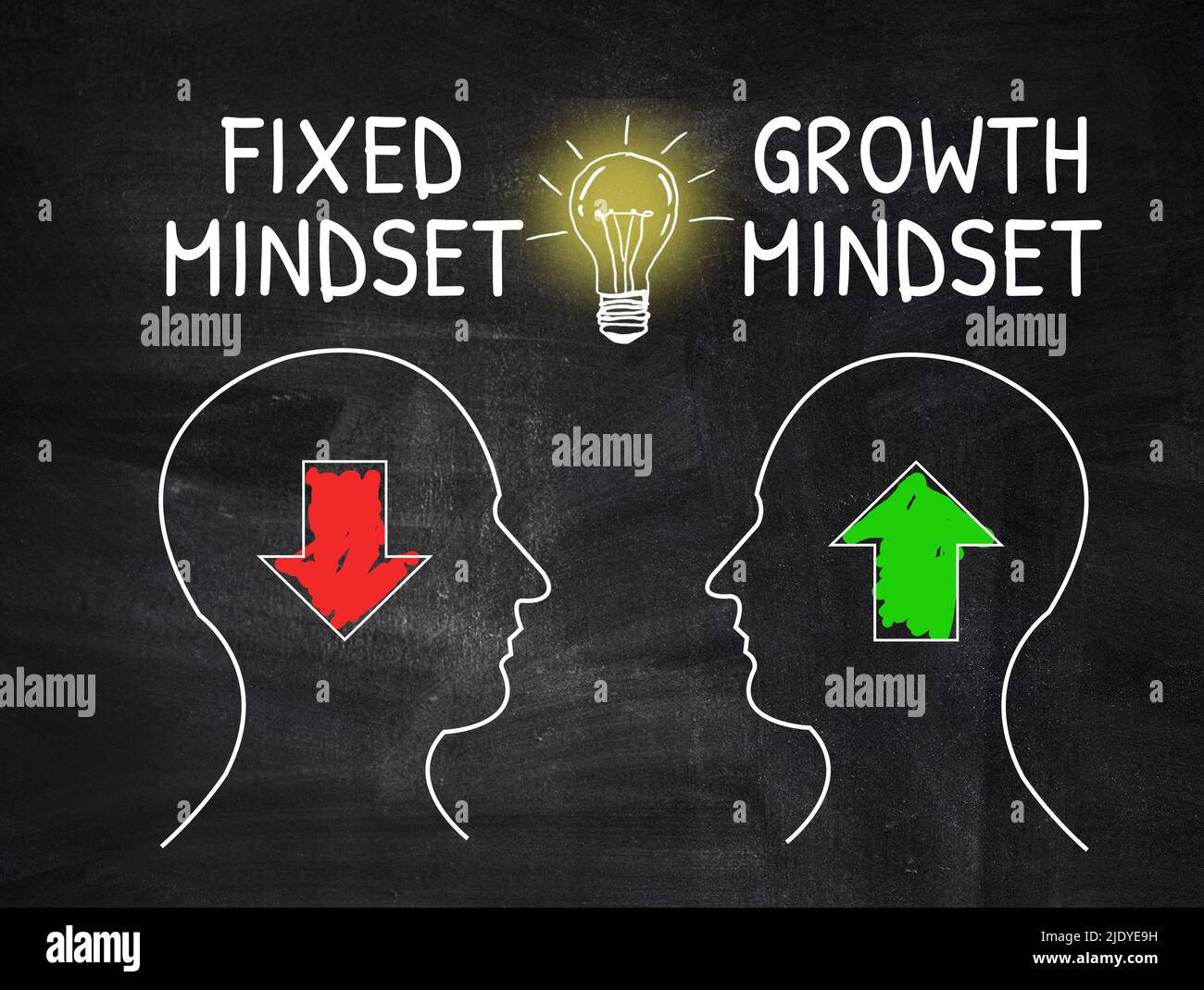 Pixed Mindset and Growth Mindset handwriting on blackboard with light ...