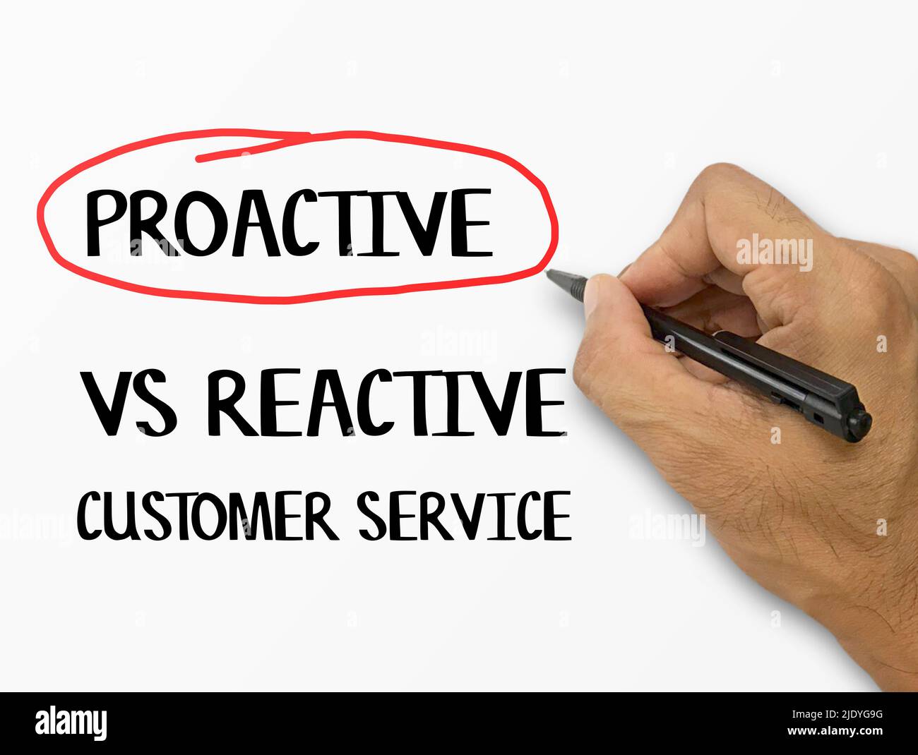 Handwriting text with proactive and Reactive Customer Service on white ...