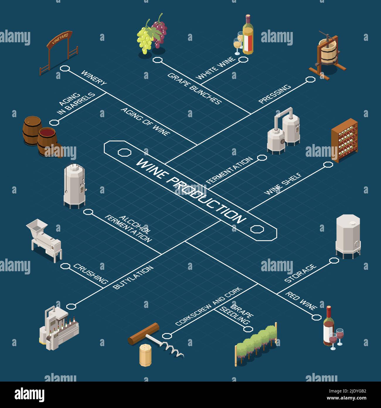Isometric flowchart with equipment for wine production and storage on ...