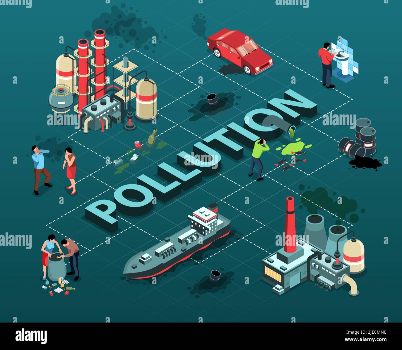 Isometric environmental pollution flowchart composition with text and ...