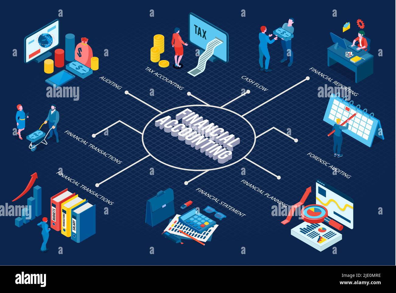Financial accounting concept isometric flowchart with accountant work ...