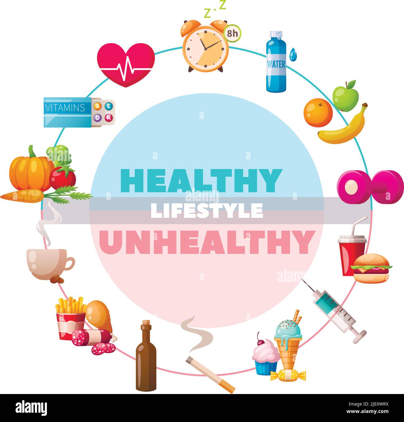 Healthy unhealthy lifestyle circular cartoon compositions with gym ...