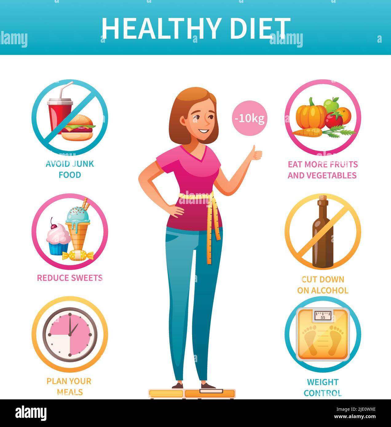 Healthy lifestyle nutrient rich diet cartoon infographic poster with ...