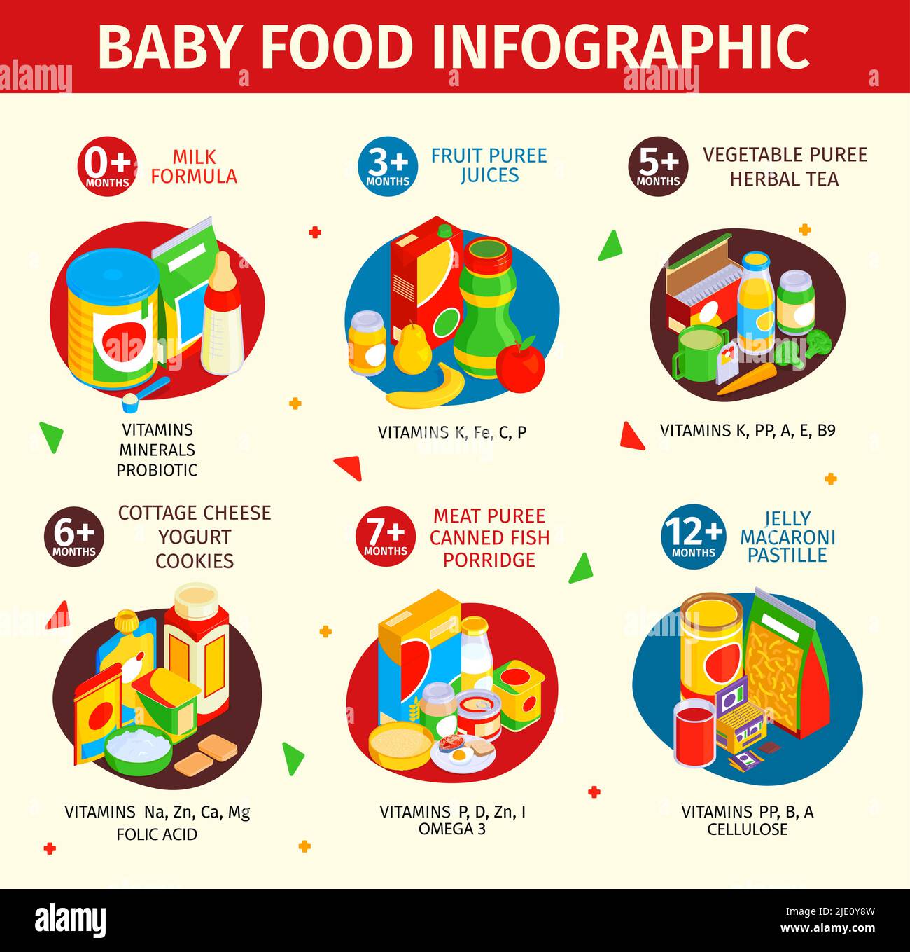Isometric baby food infographics with isolated compositions of product ...