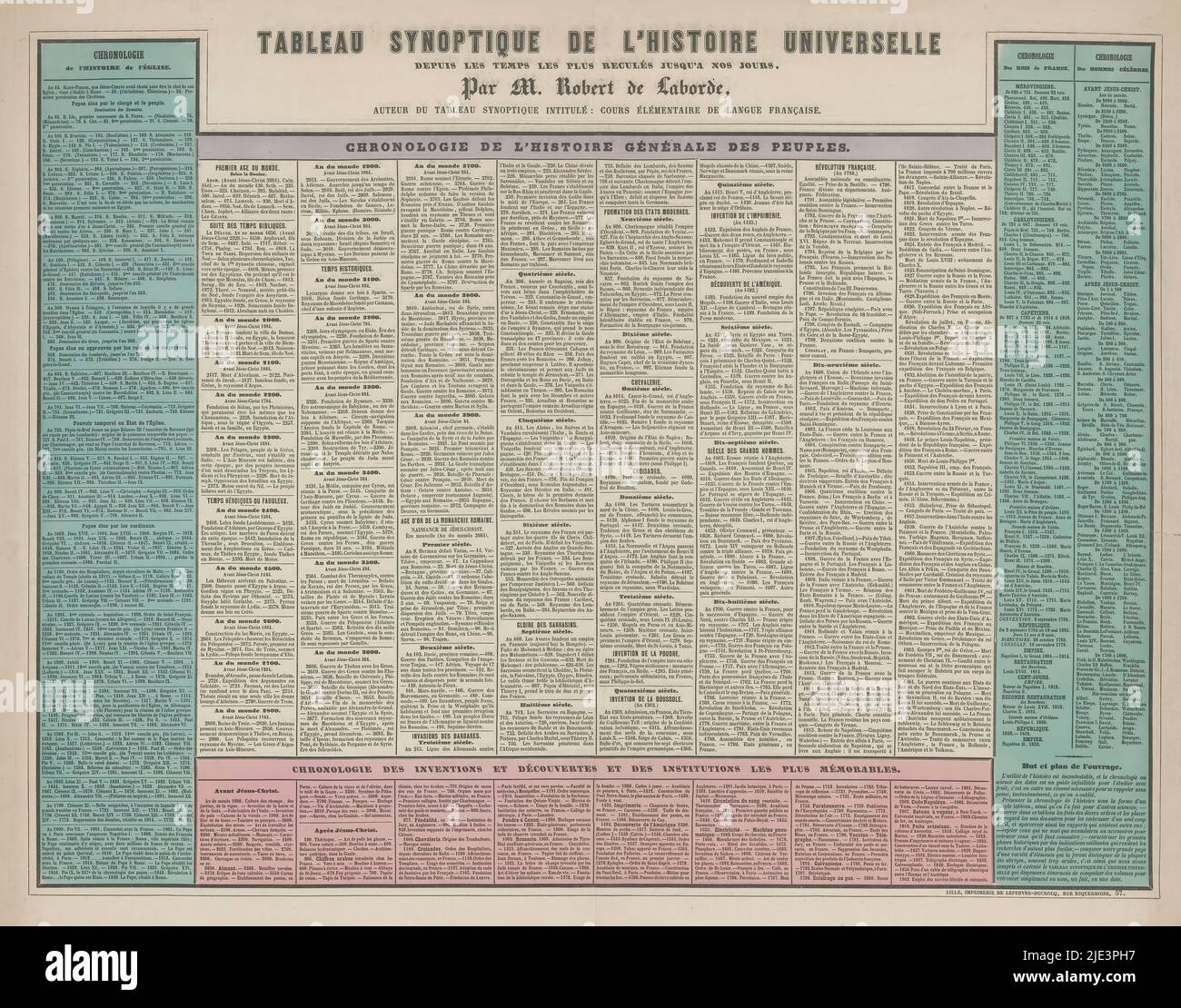 Time table of history from Adam to 1864, Tableau synoptique de l ...